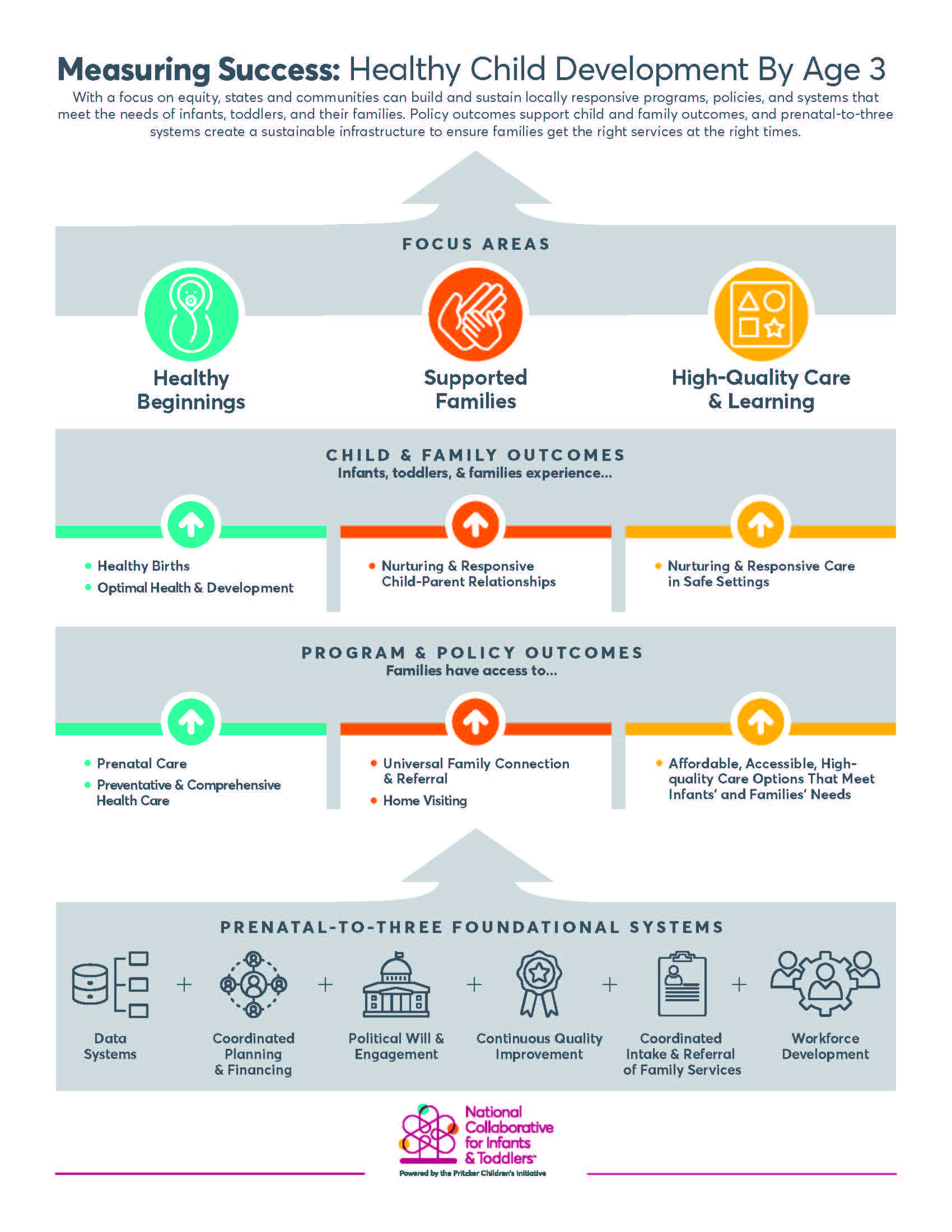 Prenatal-to-Three Data Guidebook | Children's Trust Fund of Missouri